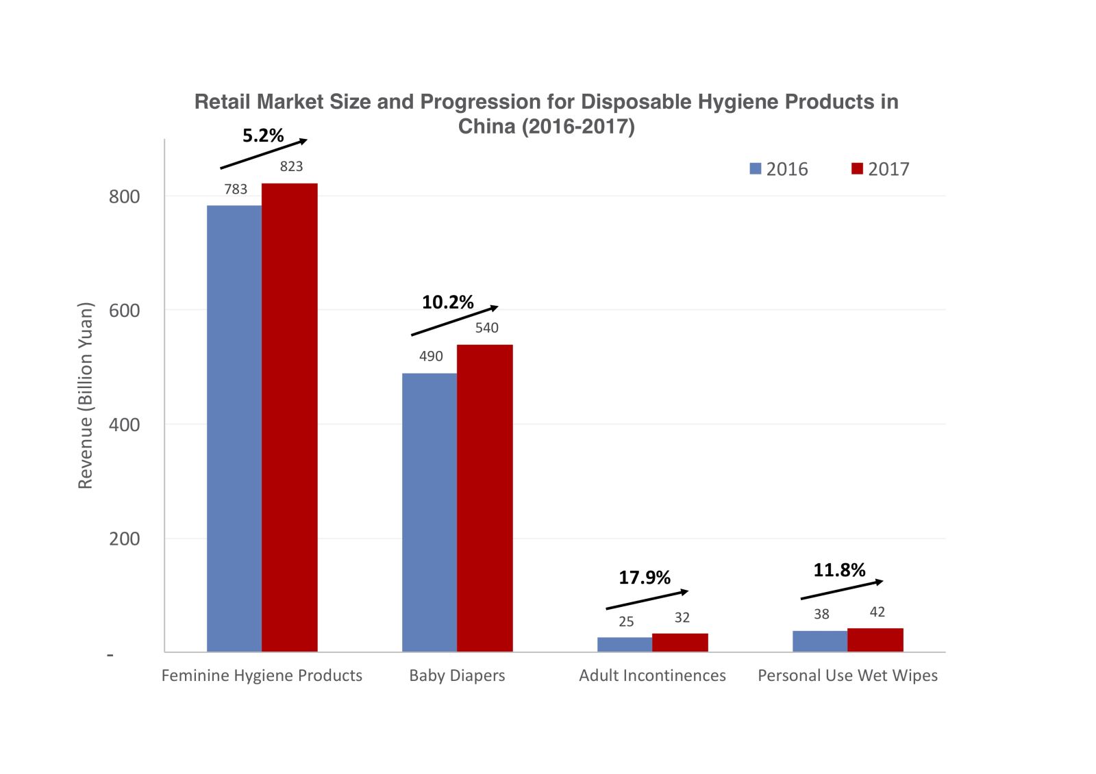 China Hygiene Industry Nonwoven metissue met magazine CNHPIA China ...